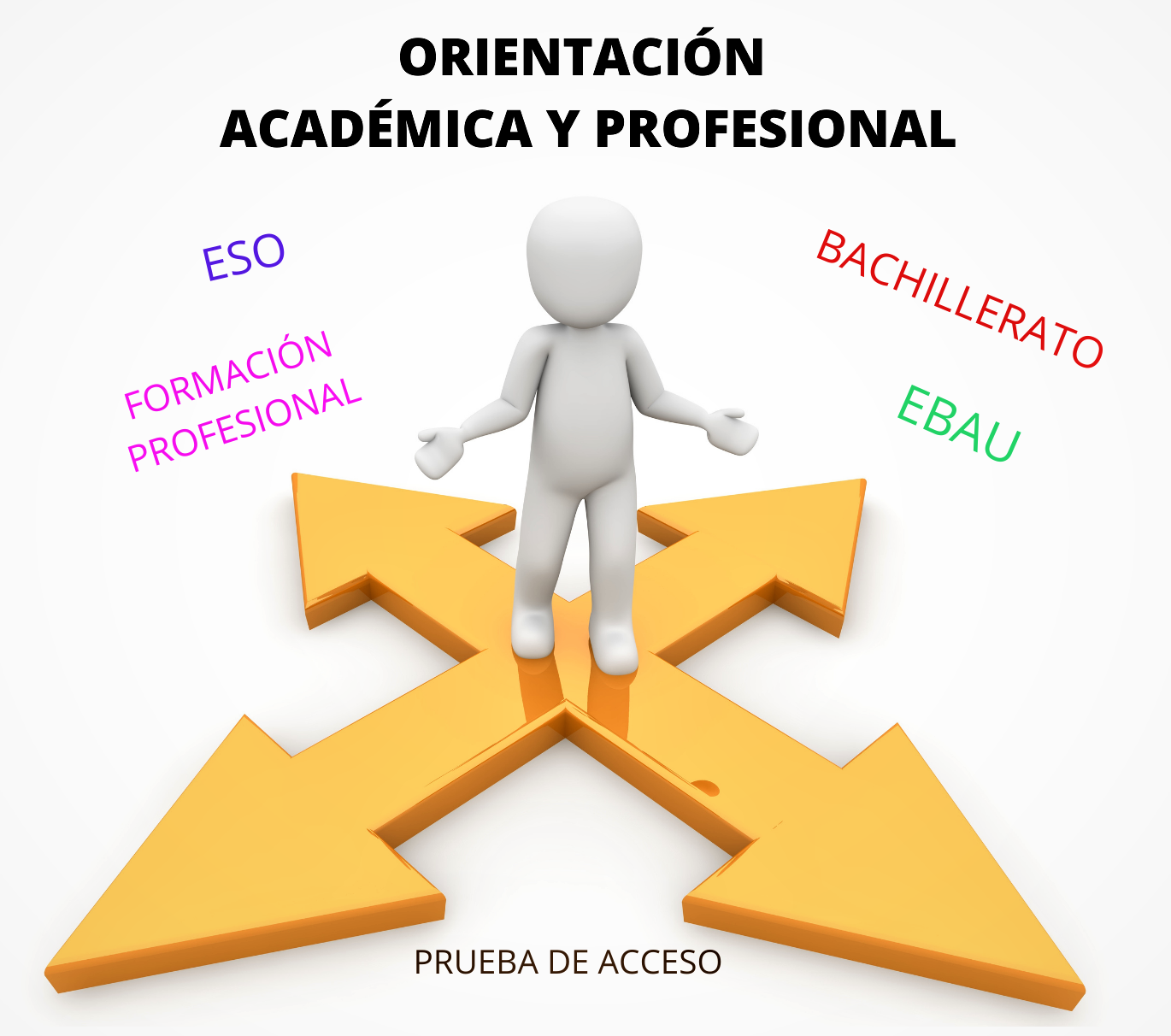 CARTEL-ORIENTACION-PROFESIONAL – ACTIVIDADES Y RECURSOS PARA EL ...